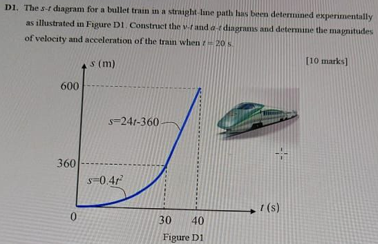 Solved D1. The s-t diagram for a bullet train in a | Chegg.com