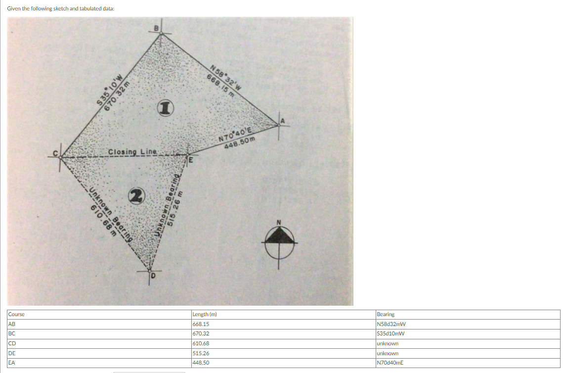 Solved Given the following sketch and tabulated data: | Chegg.com