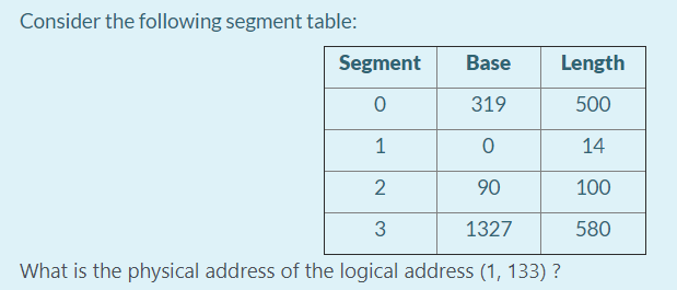 Solved Consider the following segment table: Segment Base | Chegg.com