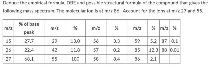 Solved Deduce the empirical formula, DBE and possible | Chegg.com