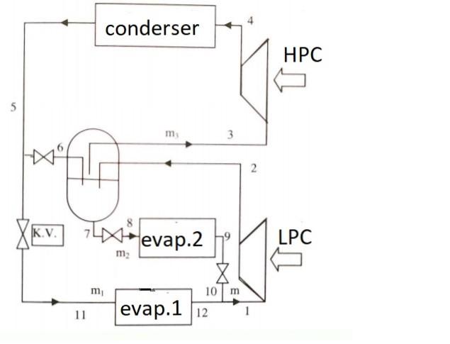 Solved In a two-stage refrigeration cycle shown in the | Chegg.com