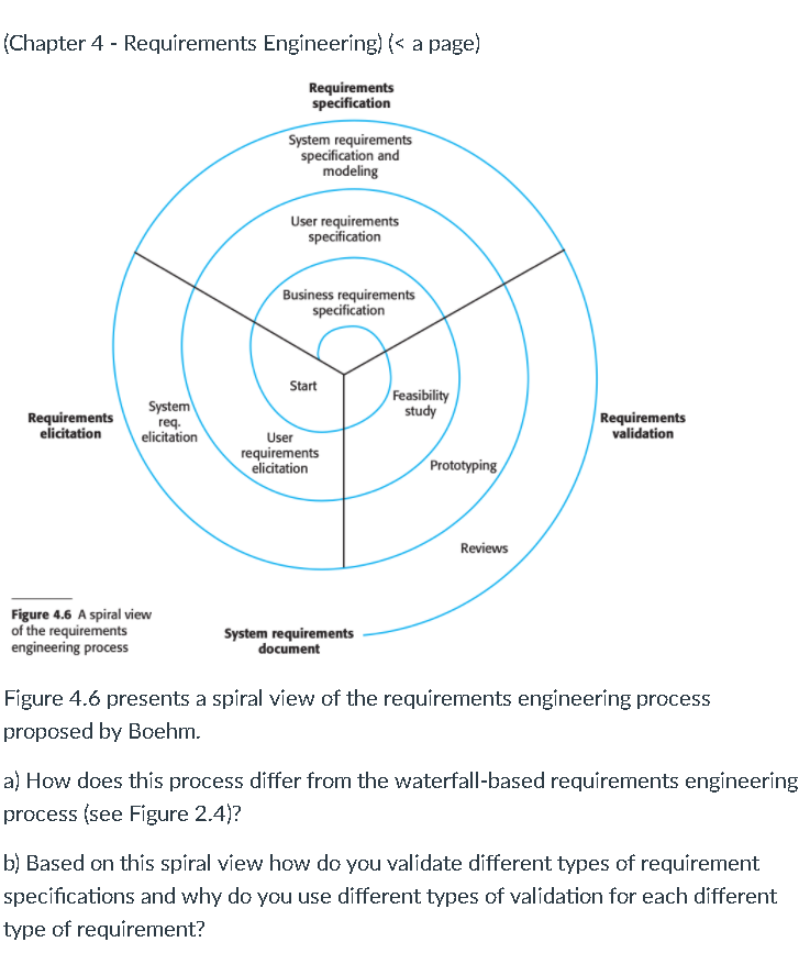 Solved (Chapter 4 - Requirements Engineering)