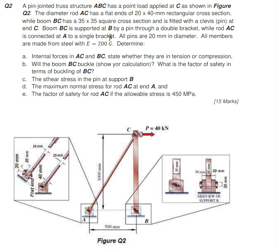 Solved A pin-jointed truss structure ABC has a point load | Chegg.com