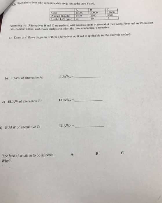Solved Three alternatives with economic data are given in | Chegg.com