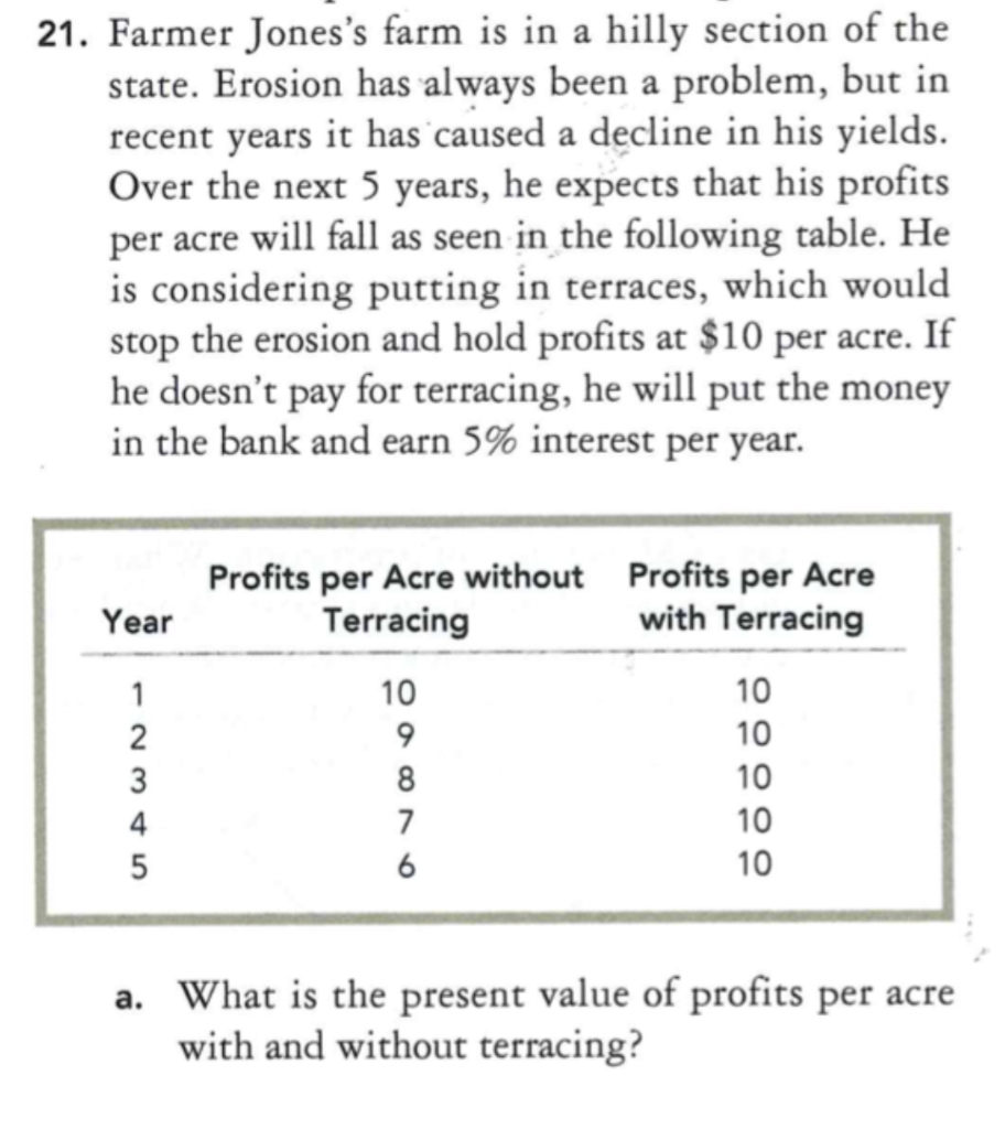 Solved 21. Farmer Jones's farm is in a hilly section of the | Chegg.com