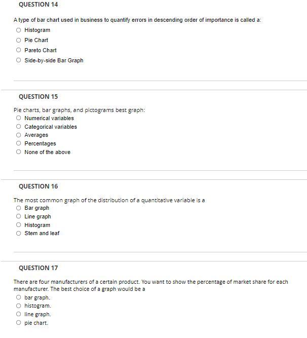 Solved A type of bar chart used in business to quantify | Chegg.com