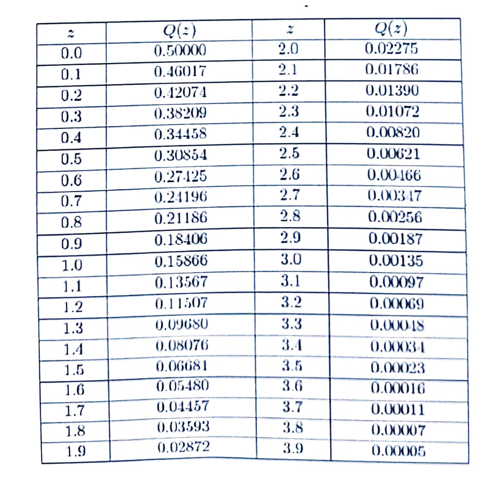 Solved Autocorrelation of an X(t) random process is Rxx (t1, | Chegg.com