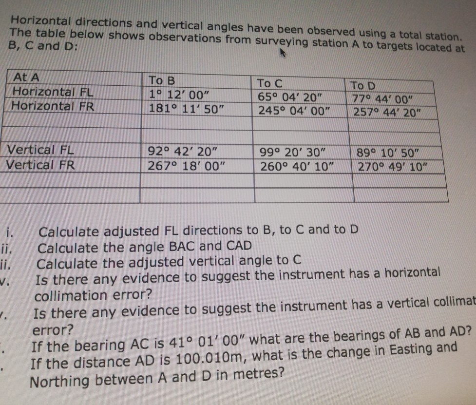 Horizontal directions and vertical angles have been | Chegg.com