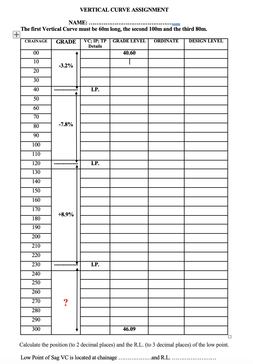 Solved VERTICAL CURVE ASSIGNMENT NAME: The first Vertical | Chegg.com