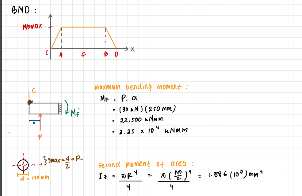 Solved Problem 3 The steel axle (Young's modulus E=200GPa ) | Chegg.com