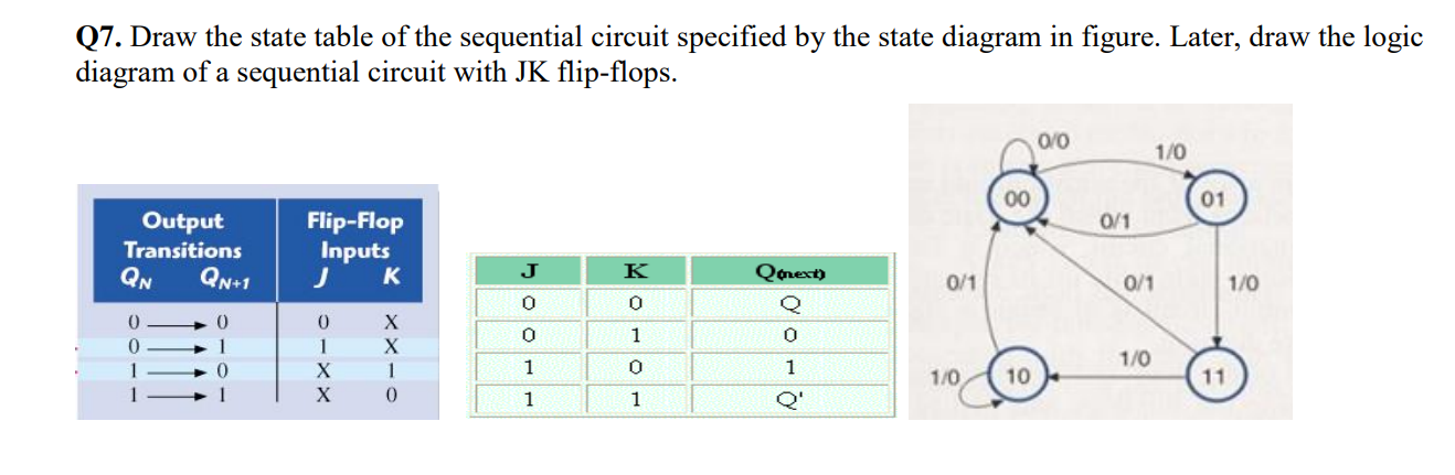 Solved Q7. Draw the state table of the sequential circuit | Chegg.com