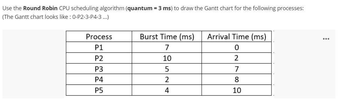 Solved Use the Round Robin CPU scheduling algorithm (quantum | Chegg.com