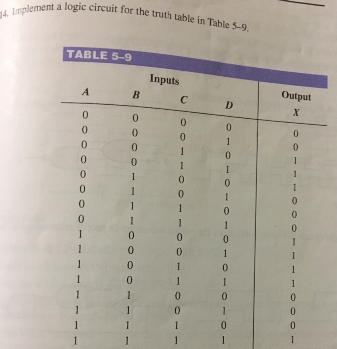Solved Implement a logic circuit for the truth table in | Chegg.com
