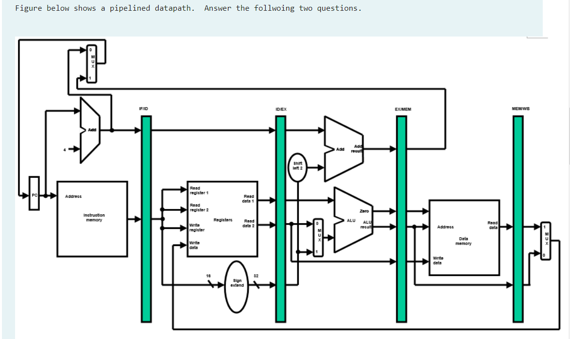 Solved Figure below shows a pipelined datapath. Answer the | Chegg.com
