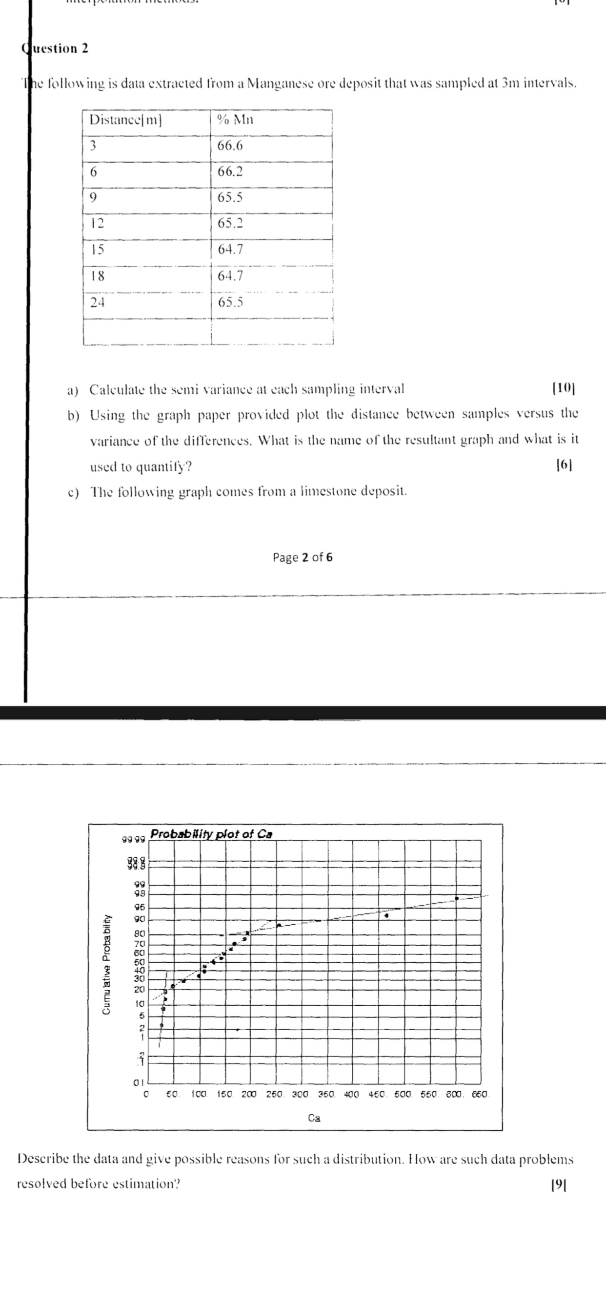Solved Question 2The following is data extracted from a | Chegg.com
