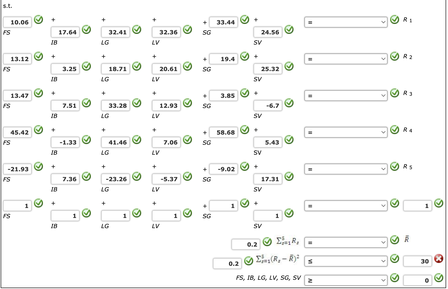 Solved s.t.(b) Solve the model developed in part (a). If | Chegg.com
