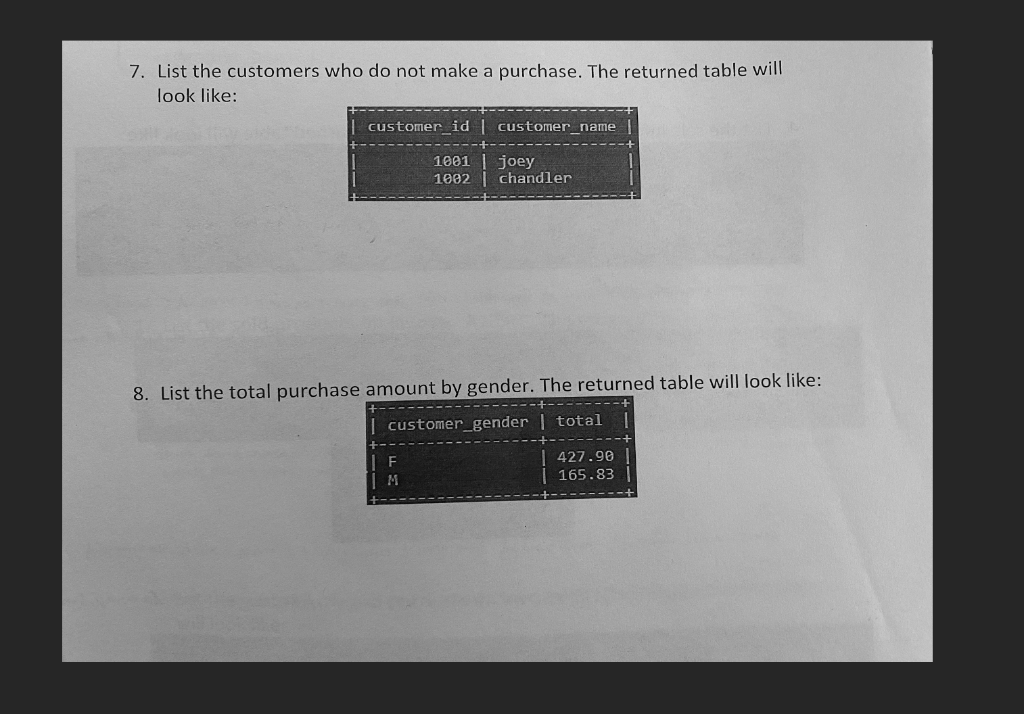 Solved 7. List the customers who do not make a purchase. The | Chegg.com