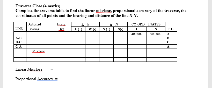 Solved Traverse Close (4 marks) Complete the traverse table | Chegg.com