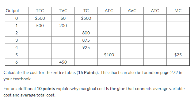 Solved AFC AVC Output 0 TFCTVC TC $500 $0 $500 500 200 800 2 | Chegg.com