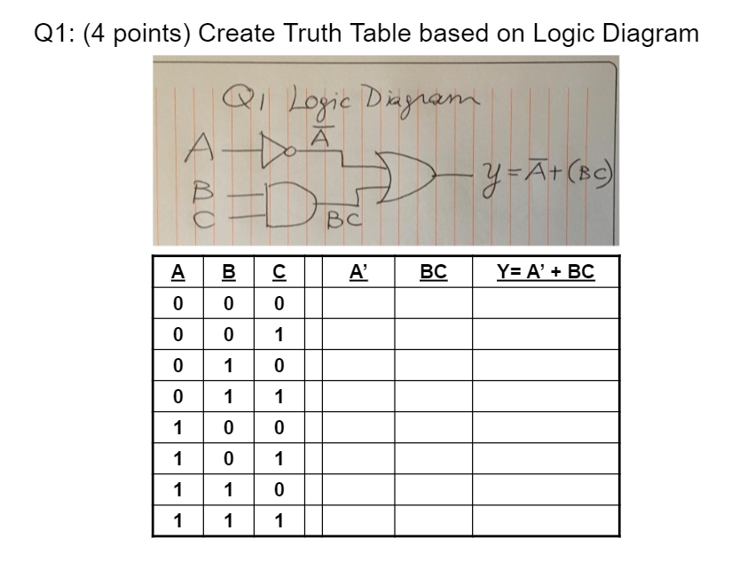 Solved Q1: (4 points) Create Truth Table based on Logic | Chegg.com