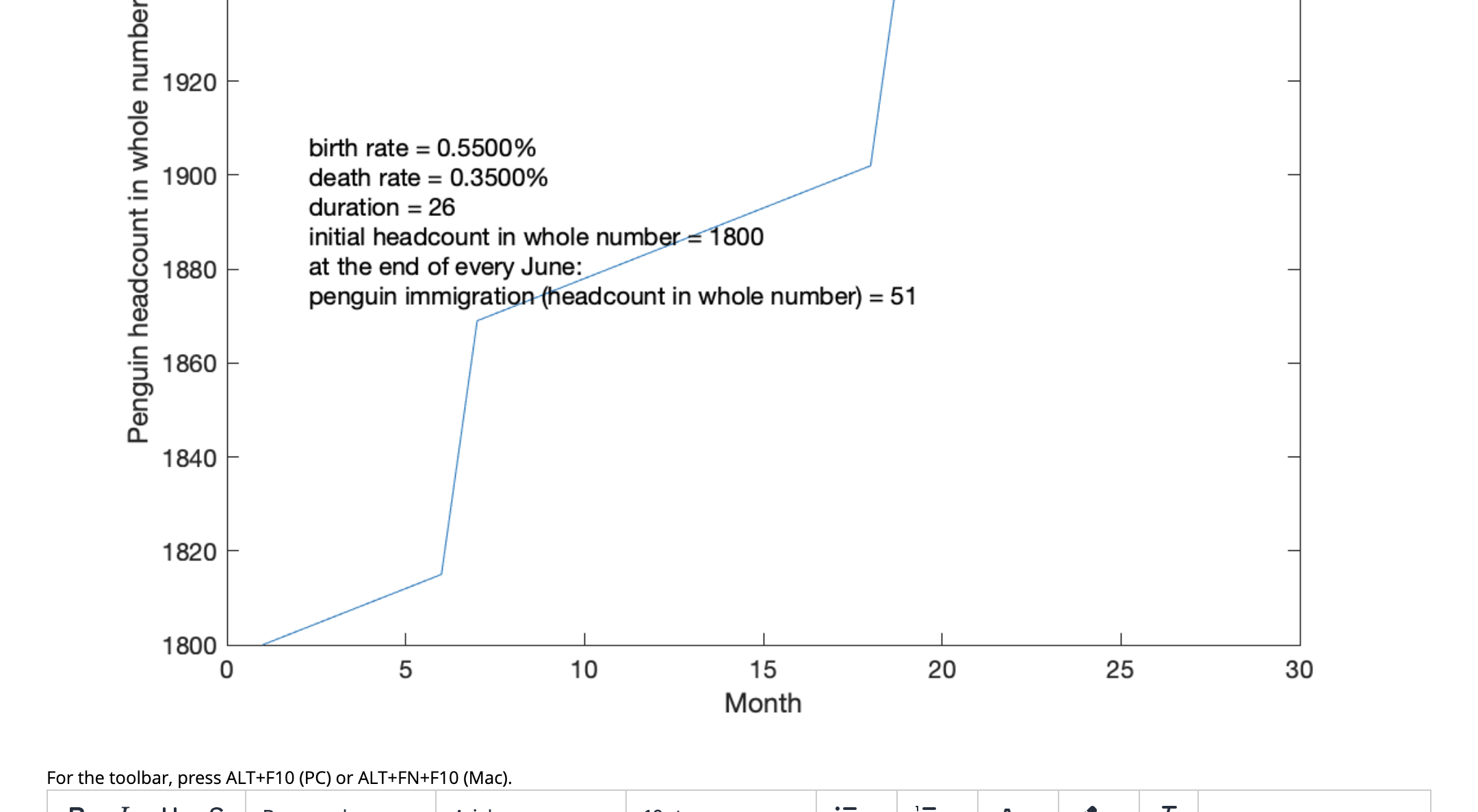 Solved Week07E Part 1: Population modeling of periodic | Chegg.com