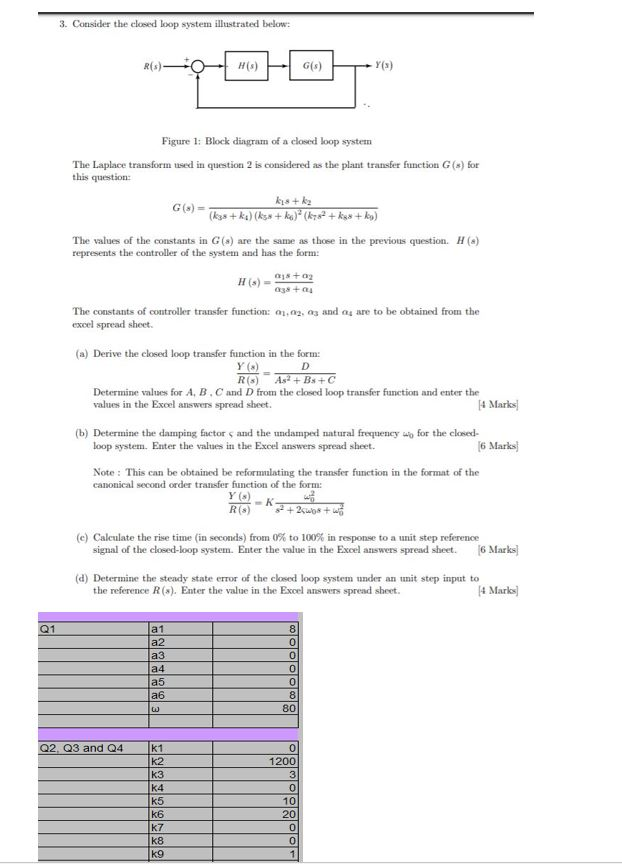 3. Consider the closed loop system illustrated below: | Chegg.com