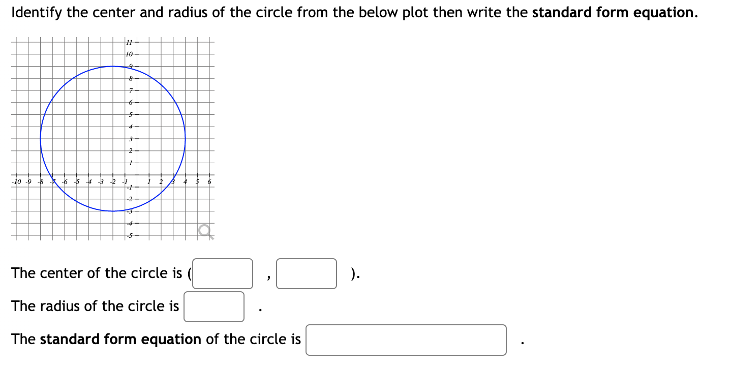 Solved Identify the center and radius of the circle from the | Chegg.com