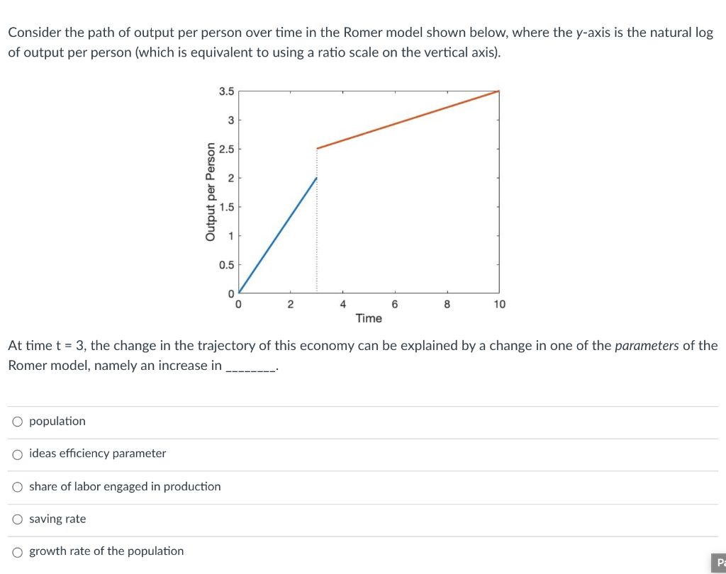 Solved Consider the path of output per person over time in | Chegg.com