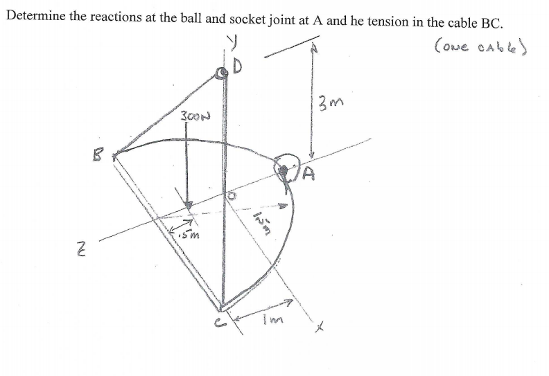 Solved Determine the reactions at the ball and socket joint | Chegg.com