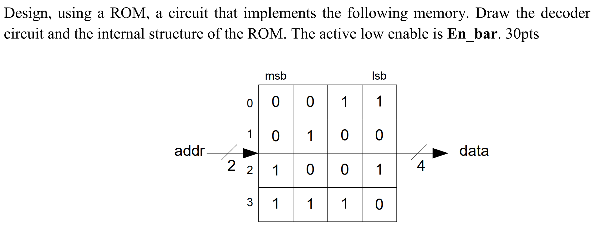 Design, using a ROM, a circuit that implements the | Chegg.com