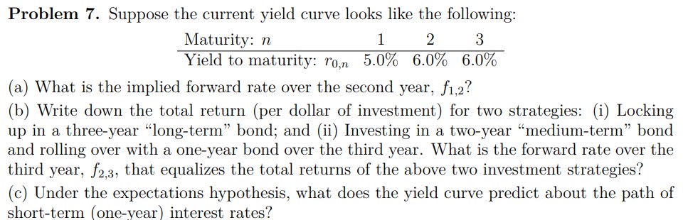 Solved Problem 7. ﻿Suppose the current yield curve looks | Chegg.com