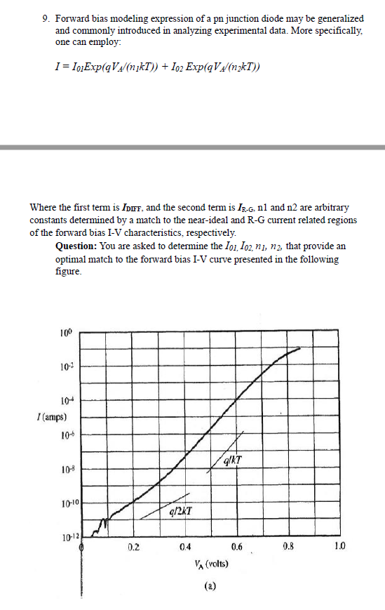 Solved Forward bias modeling expression of a pn junction | Chegg.com