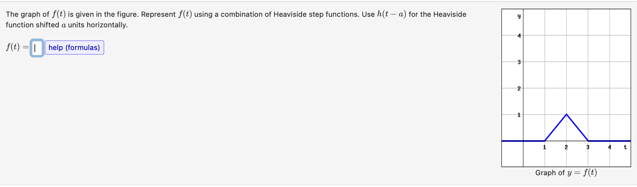 Solved The graph of f(t) is ﻿given in ﻿the figure. Represent | Chegg.com