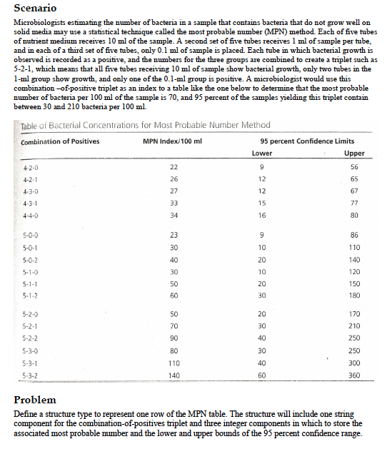 How To Use Mpn Table | Decoration Examples