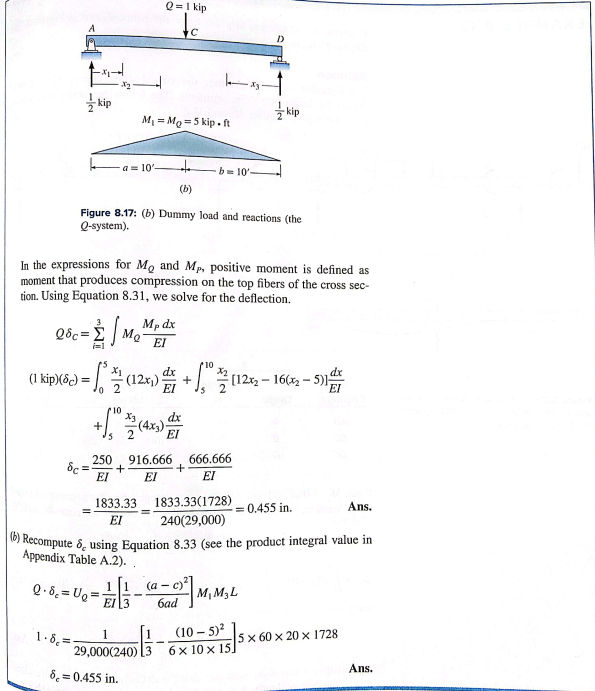 Solved P8.20. (a) Compute the vertical deflection and slope | Chegg.com
