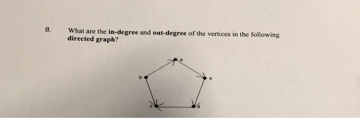 Solved What are the in-degree and out-degree of the vertices | Chegg.com