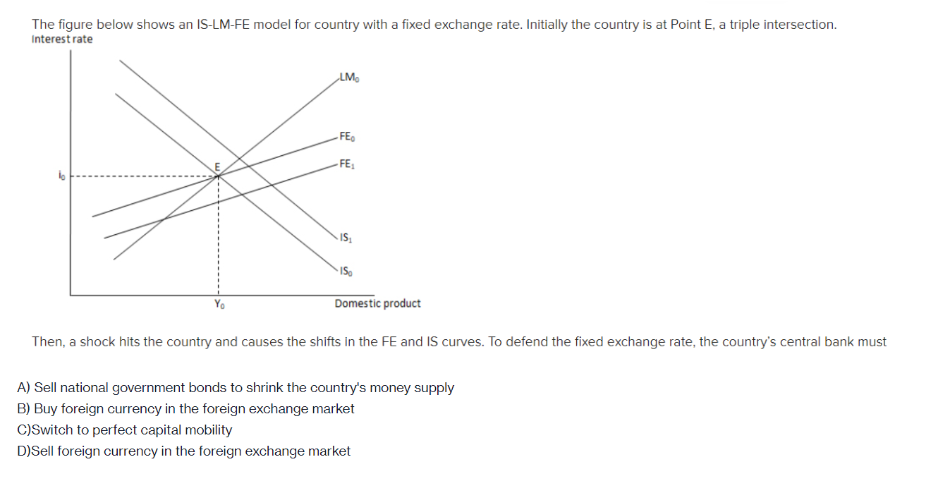 Solved The figure below shows an IS-LM-FE model for country | Chegg.com