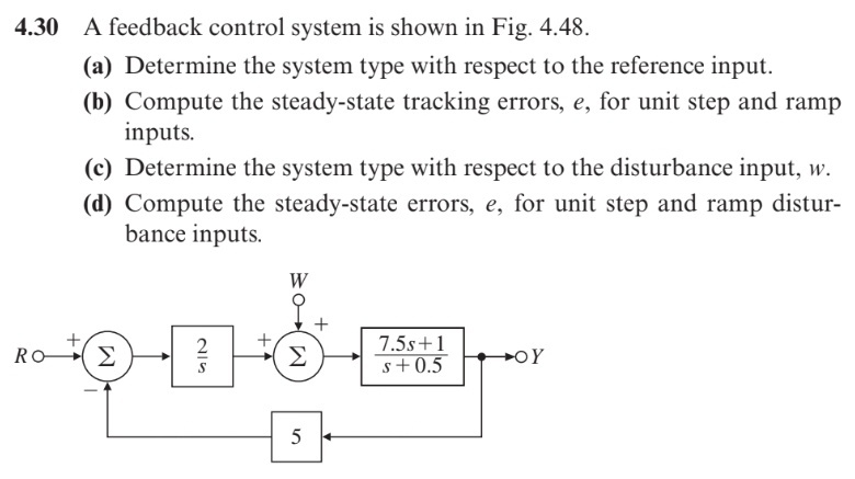 Solved 4.30 A feedback control system is shown in Fig. 4.48. | Chegg.com