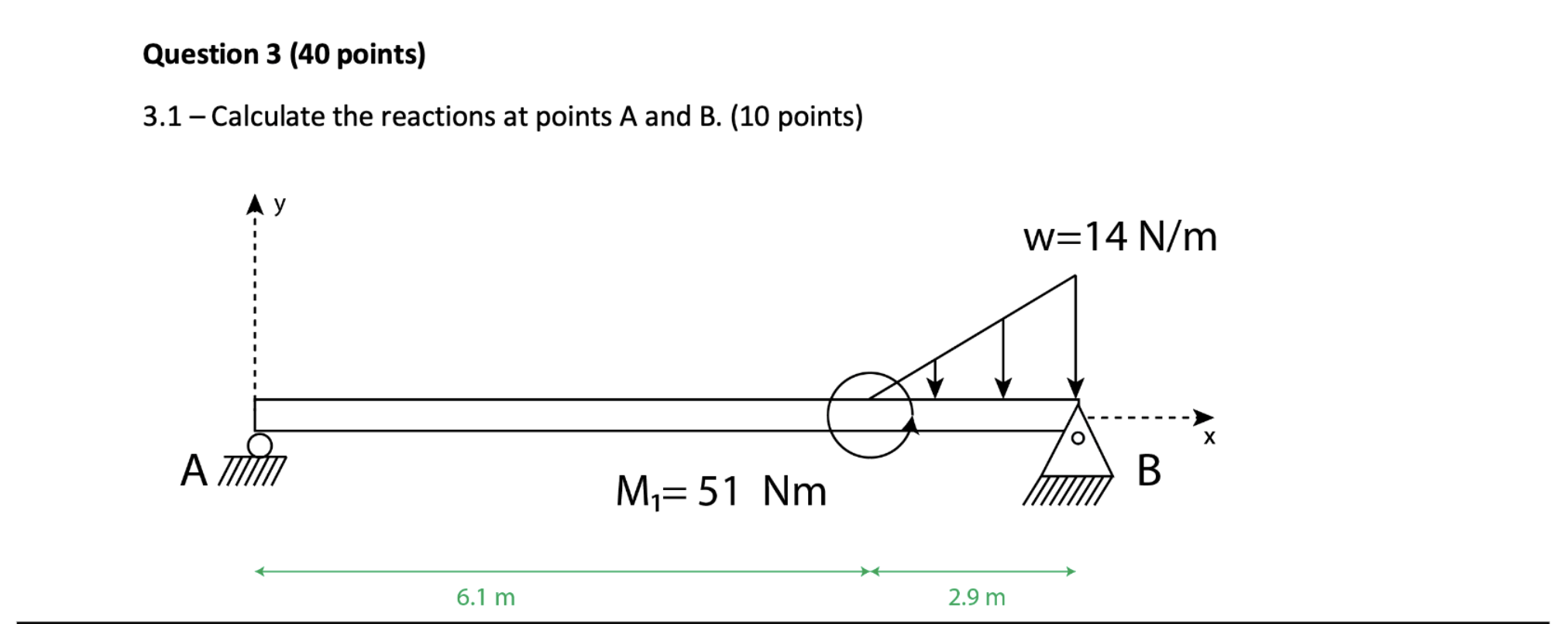 Solved Question 3 (40 points)3.1 - Calculate the reactions | Chegg.com Solved Question 3 (40 points)3.1 - Calculate the reactions | Chegg.com