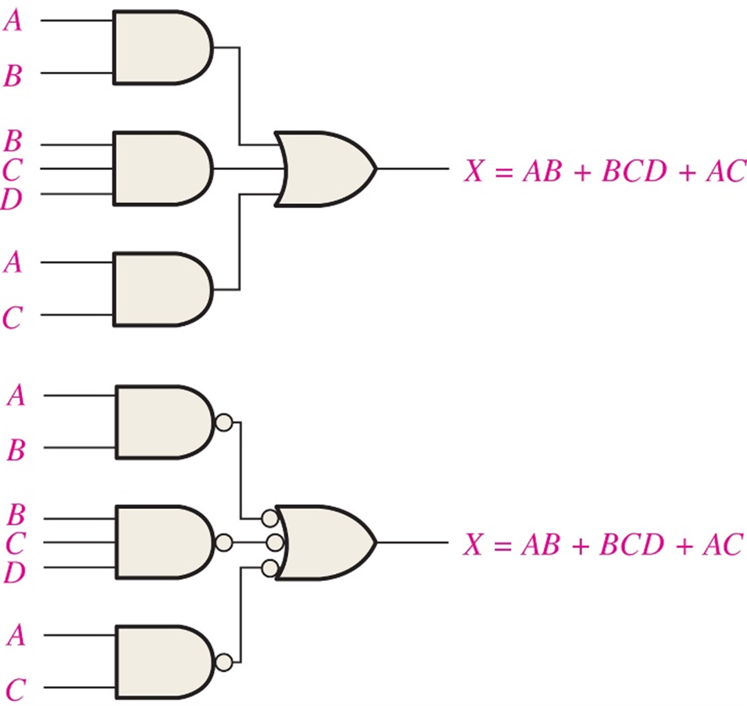Solved The logic diagrams below illustrate SOP (Sum of | Chegg.com