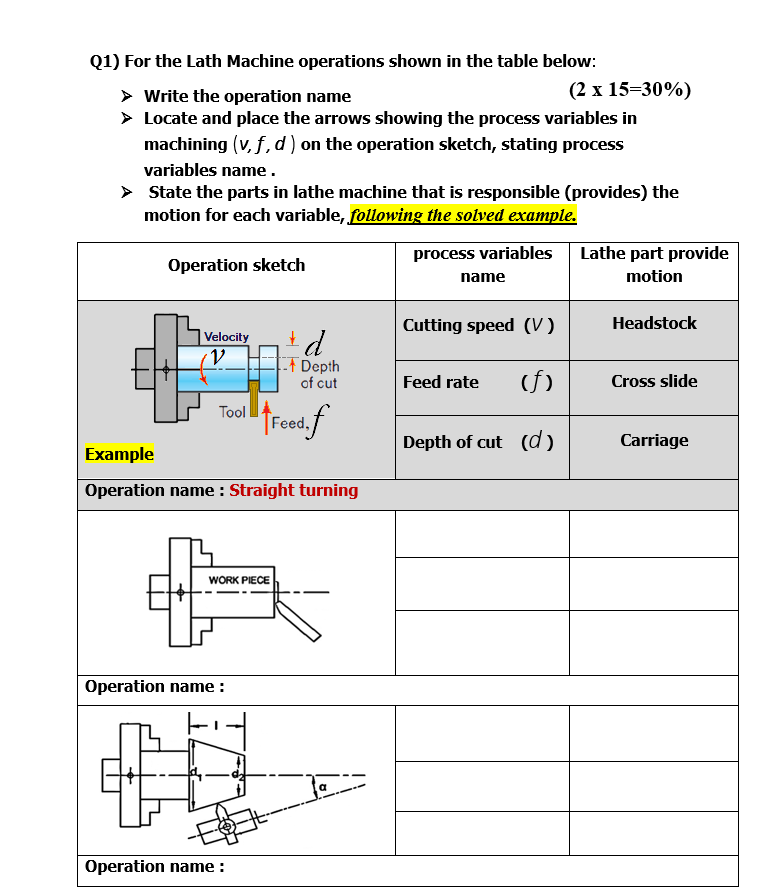 Solved Q1) For the Lath Machine operations shown in the | Chegg.com