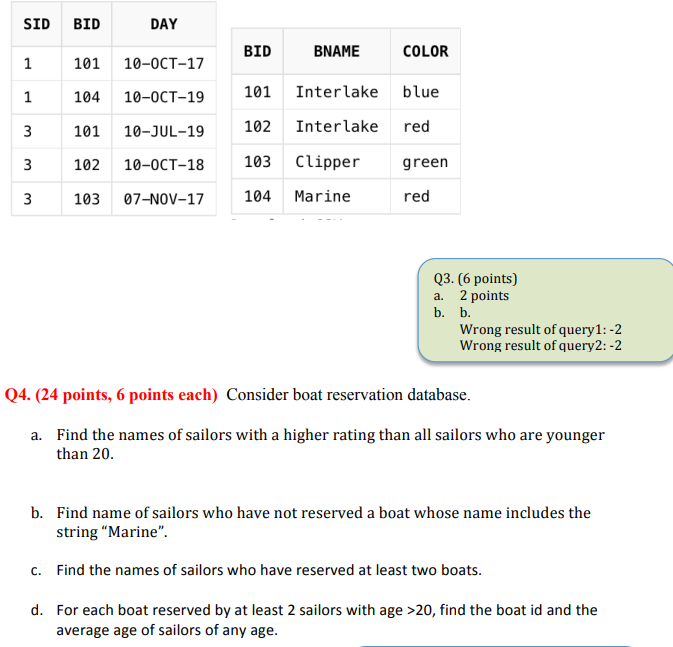 Solved Q3. (6 points) a. 2 points b. b. Wrong result of | Chegg.com