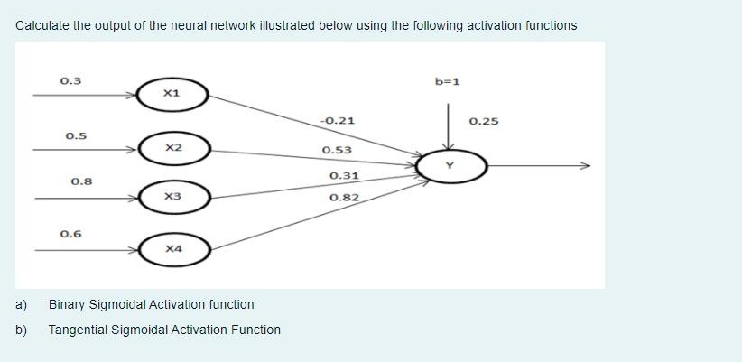 Solved Calculate the output of the neural network | Chegg.com