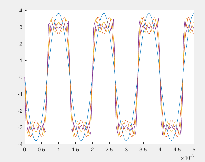 Fourier series of an odd triangle. I need help | Chegg.com