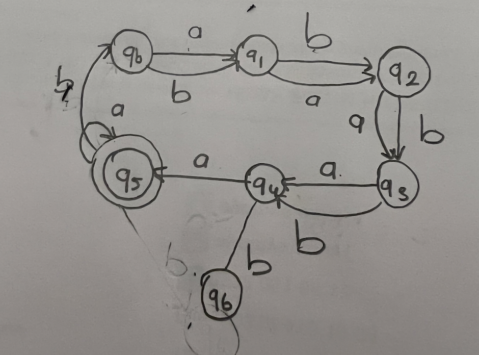 Solved Create A Deterministic Finite Automaton Dfa For The 6787