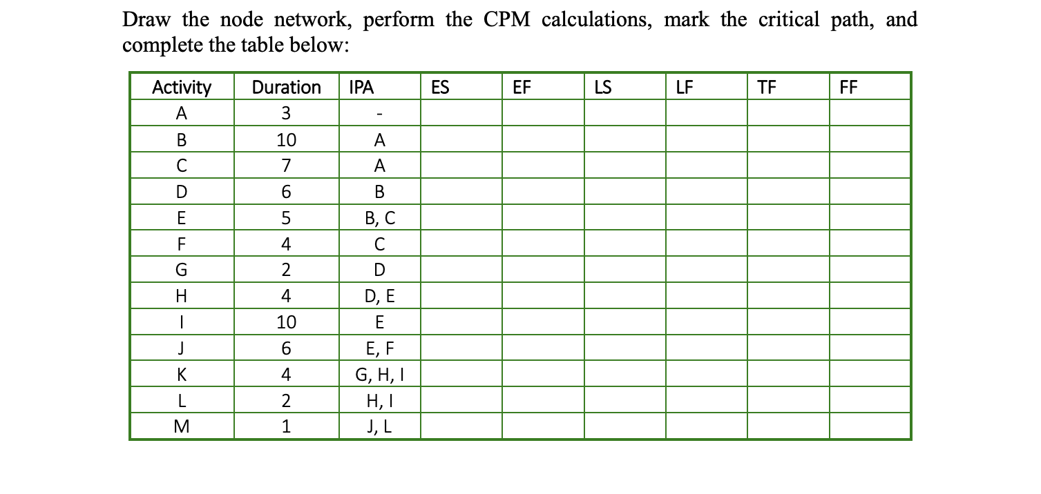 Solved Draw the node network, perform the CPM calculations, | Chegg.com