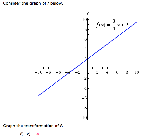 Solved Consider the graph of f below 10 8 6 4 3 f(x)x+2 | Chegg.com