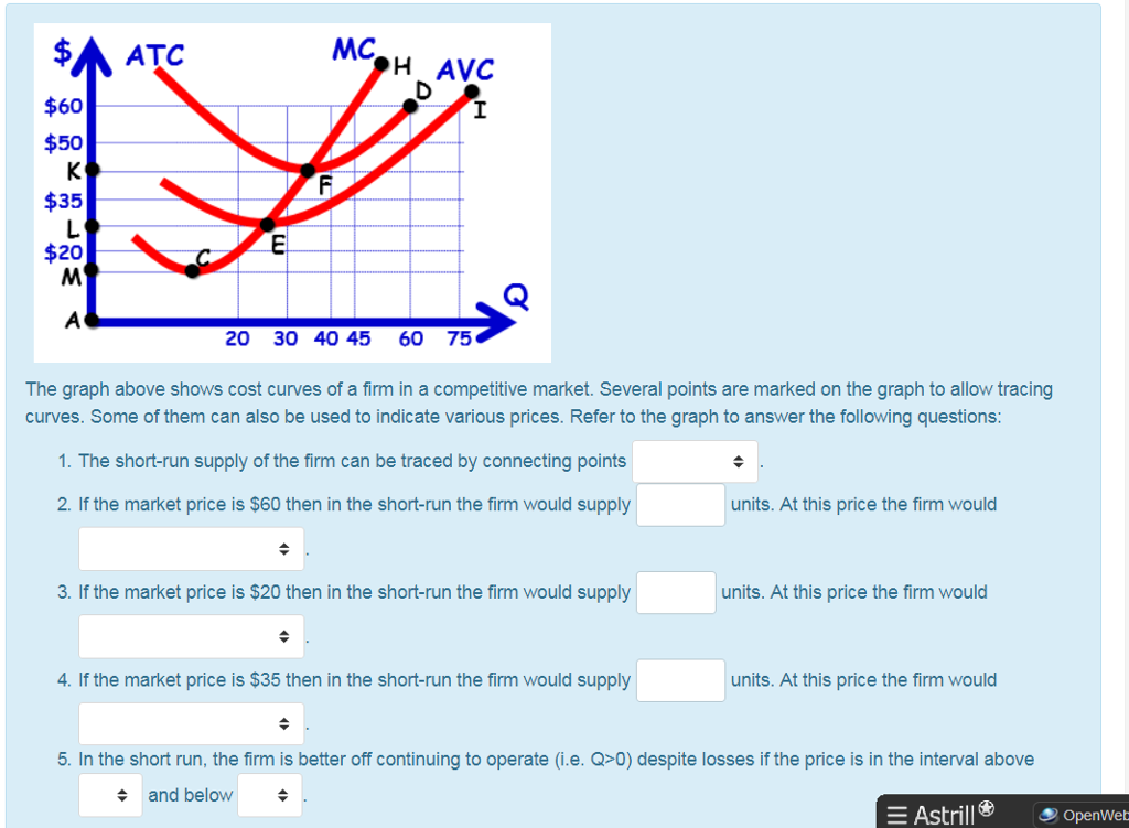 Solved MC AVC $60 $50 $35 $20 AC 20 30 40 45 60 75 The graph | Chegg.com