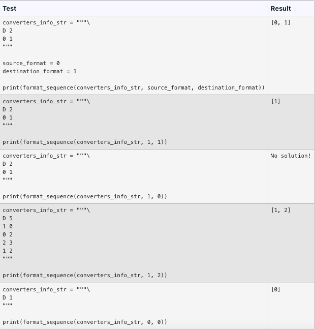 Solved I need help with this question please! Sometimes | Chegg.com