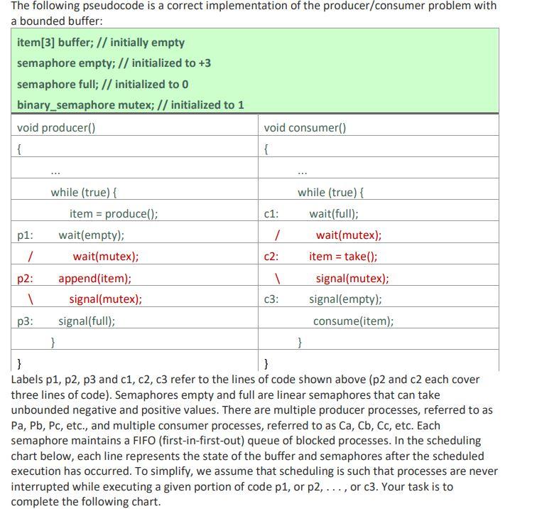 Solved The following pseudocode is a correct implementation | Chegg.com